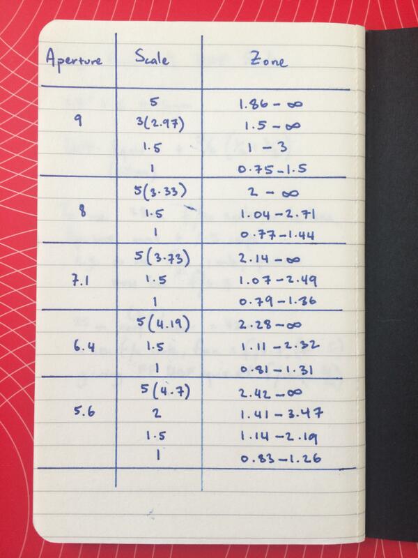 Review of the Fujifilm x100s for Street Photography – ERIC KIM