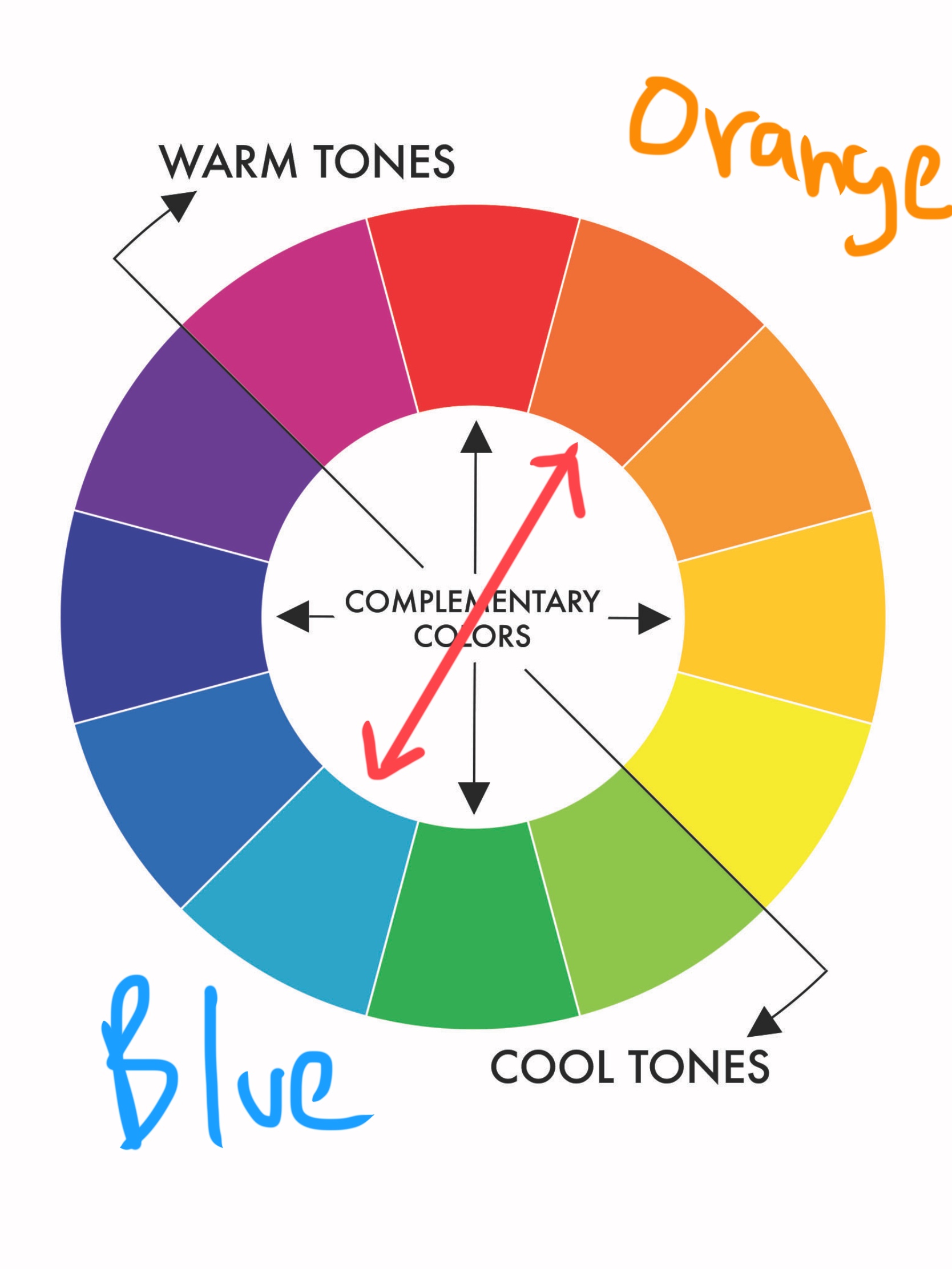 Blue Color Theory